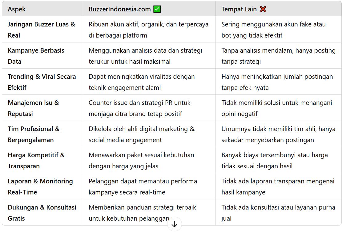 Jasa Buzzer Indonesia | Website Official | Penyedia Jasa Buzzer
